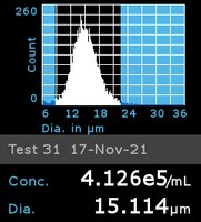 SCp2 Mouse Mammary Epithelial Cell Line | SCC458